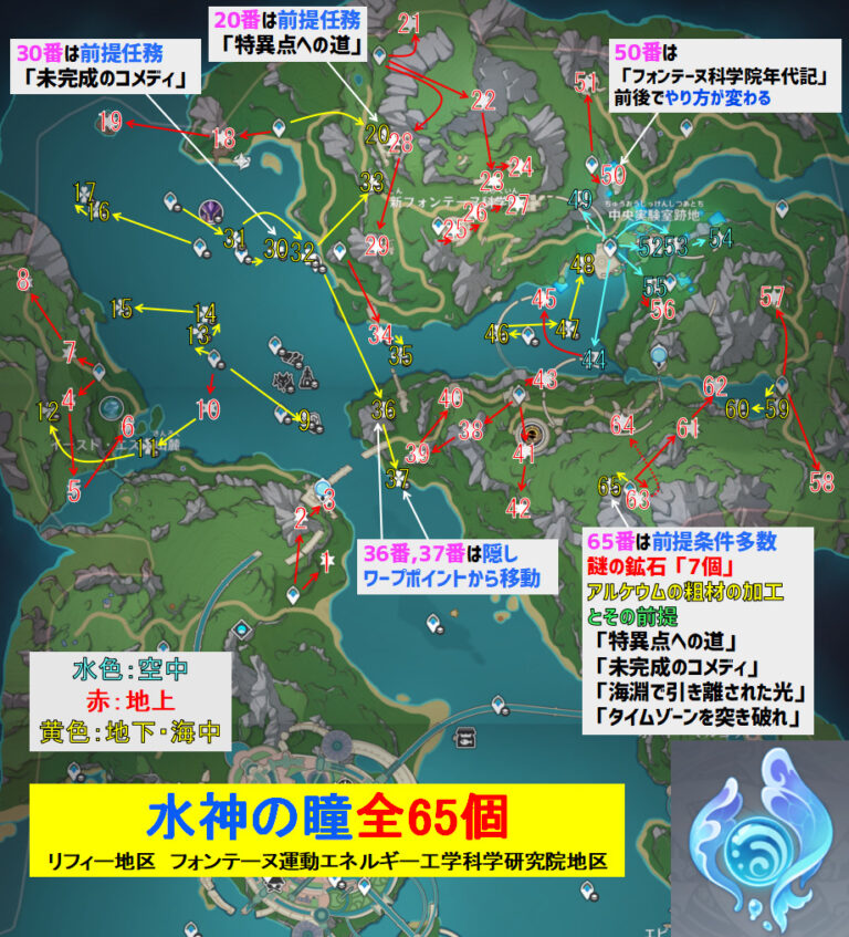 水神の瞳「全65個」の場所と回収ルート ver4.1エリア リフィー地区 フォンテーヌ運動エネルギー工学科学研究院地区 フォンテーヌ 見逃しチェック 【ver4.1攻略】 原神 Genshin ...
