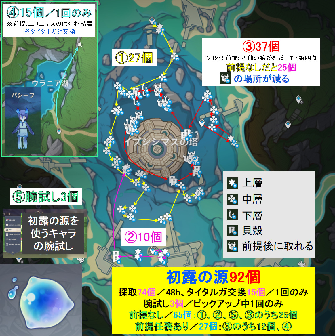 初露の源「92個」回収ルート はつつゆのみなもと フォンテーヌ 【ver4.2攻略】 原神 ALL 92 Spring of the ...